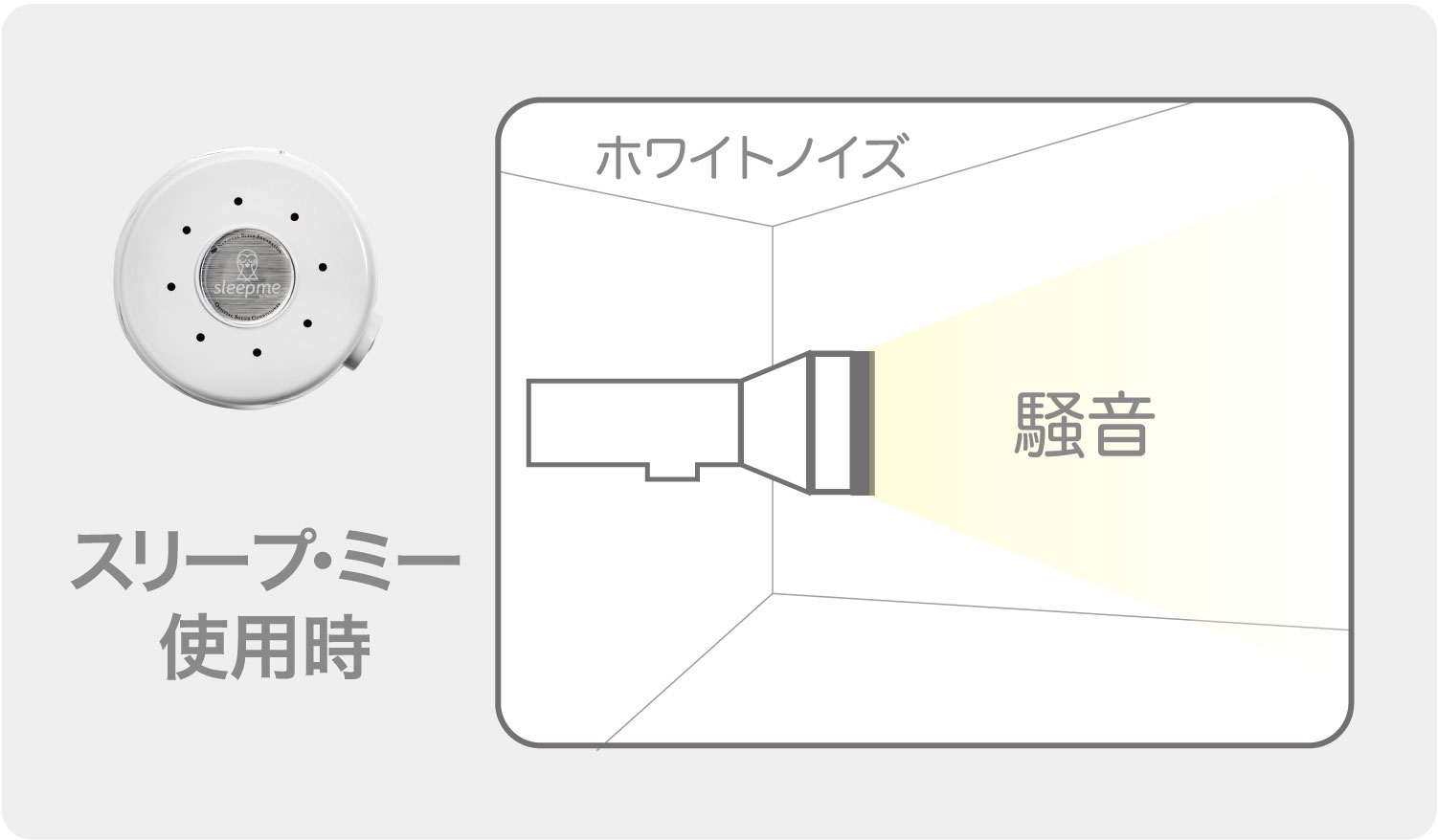 sleep me by marpac - 特徴